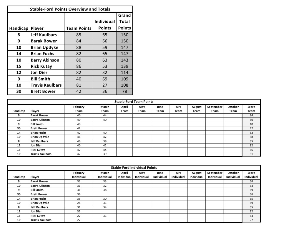 Total Points | PDF
