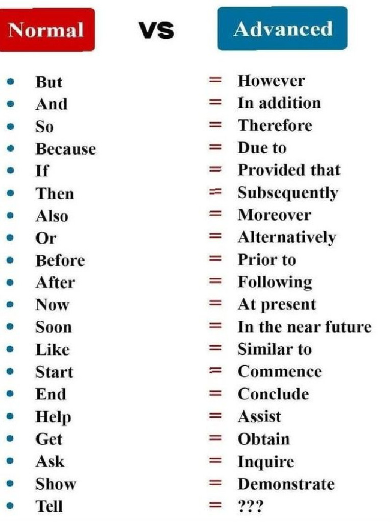 Learning English | PDF