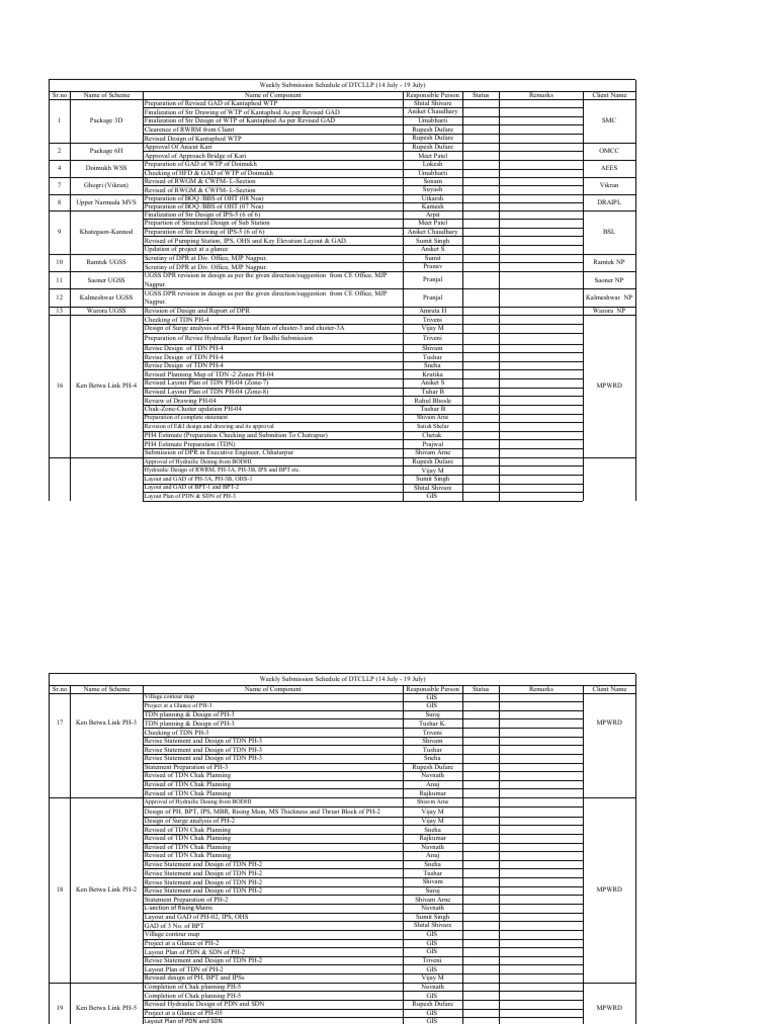 F25!88!07 W2 Weekly Submission Schedule | PDF