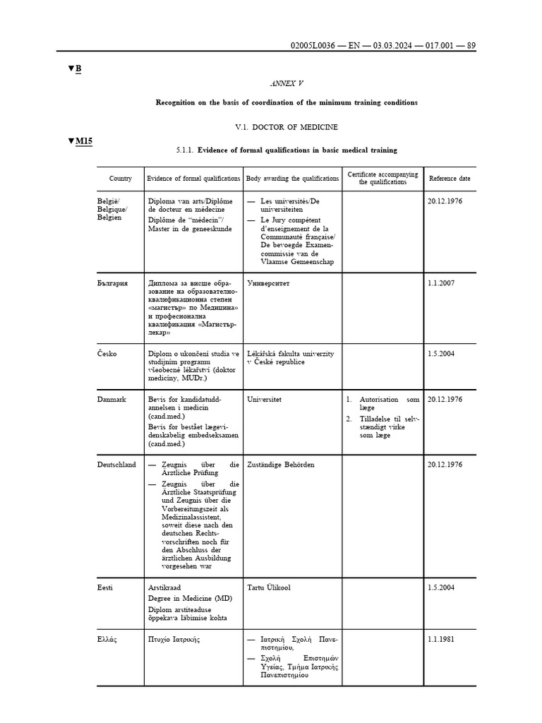 Annex List 2024 Eligibility Questionnaire | PDF