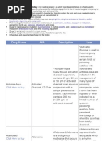 Beta-Lactam Cross-Reactivity Chart | PDF | Penicillin | Antibiotics