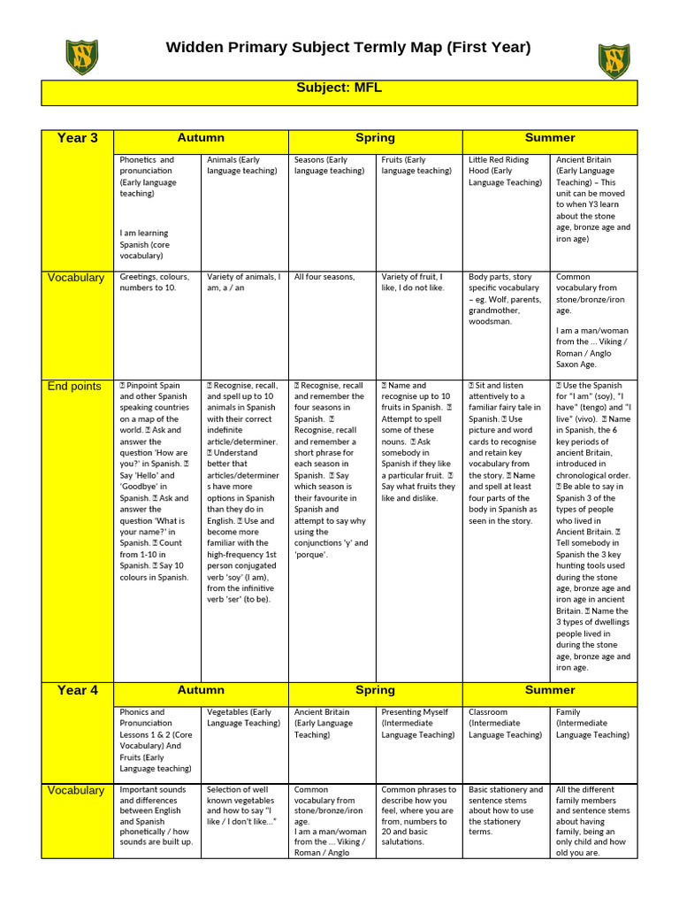 Subject Termly Map MFL 1.309966093 | PDF | English Language ...