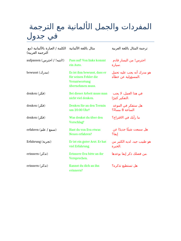 German Words With Examples and Translation Corrected | PDF