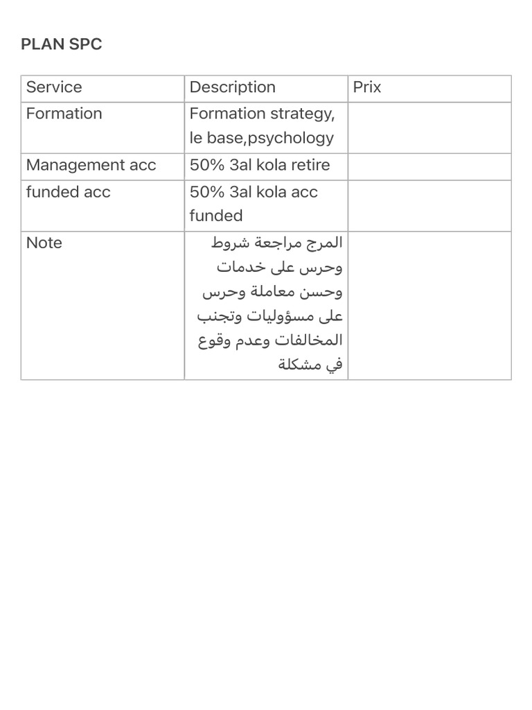 Plan SPC | PDF