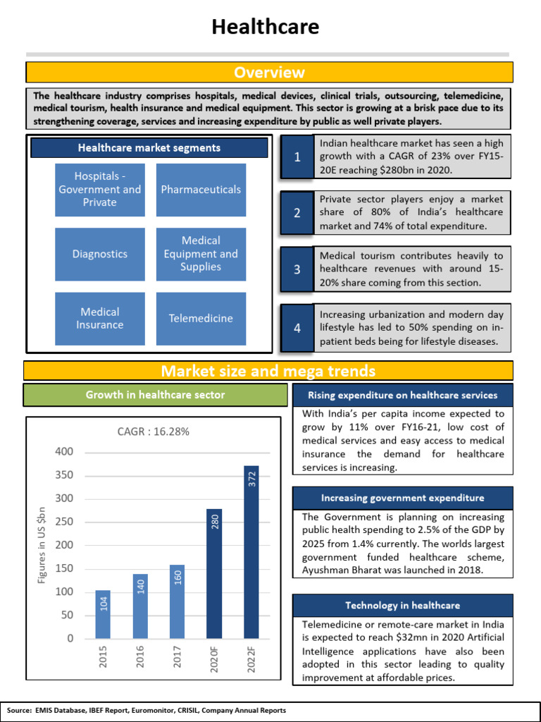 Healthcare Sector Report | PDF | Health Care | Healthcare Industry