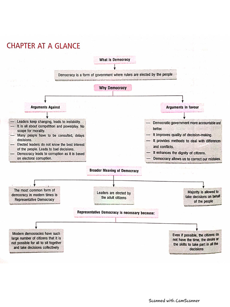 Flow Chart DP 1 | PDF