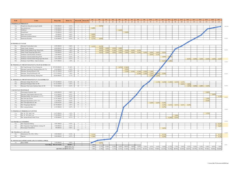 Contoh Schedule | PDF