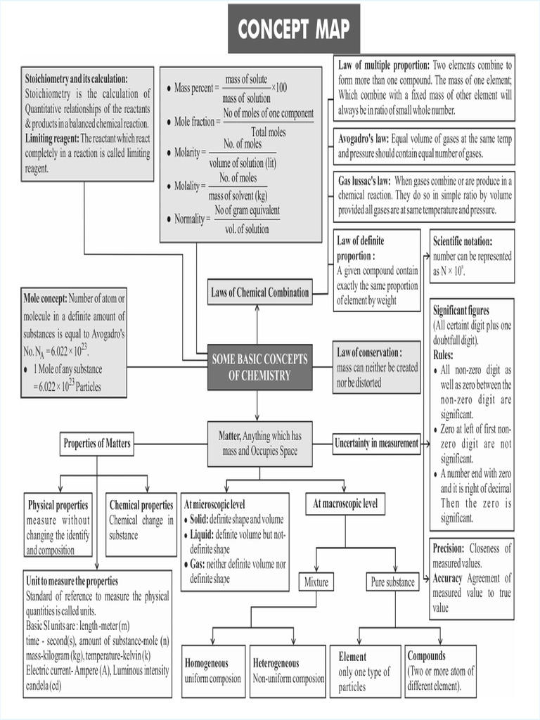 Mind Map 01 | PDF