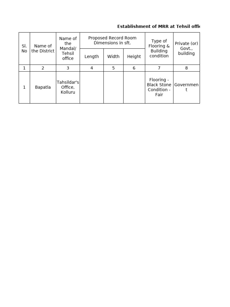 MRR - Proforma | PDF