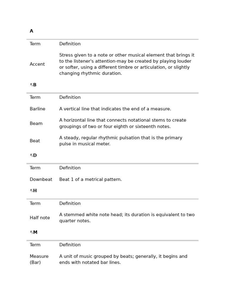 Music Terminology Glossary | PDF | Minor Scale | Interval (Music)
