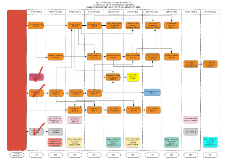 Flujograma-Economia 29032022 250708 060629 | PDF | Economias | Macroeconómica