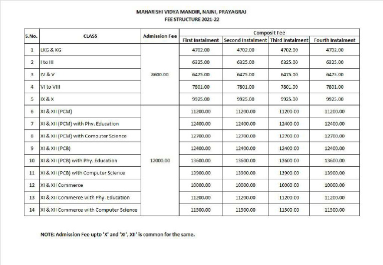 8 Fee Structure | PDF