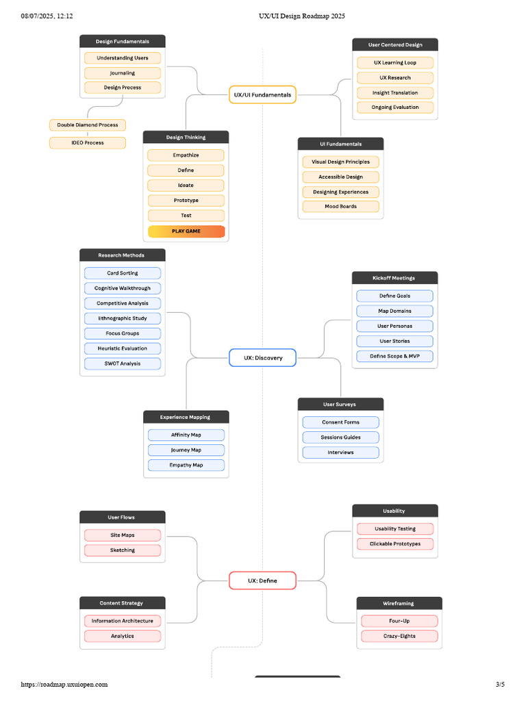 UX - UI Design Roadmap 2025 | PDF