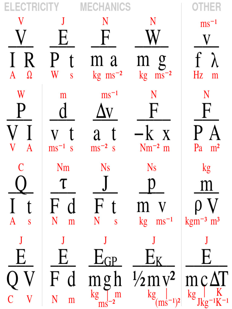 Basic Physics Formula Triangles | PDF