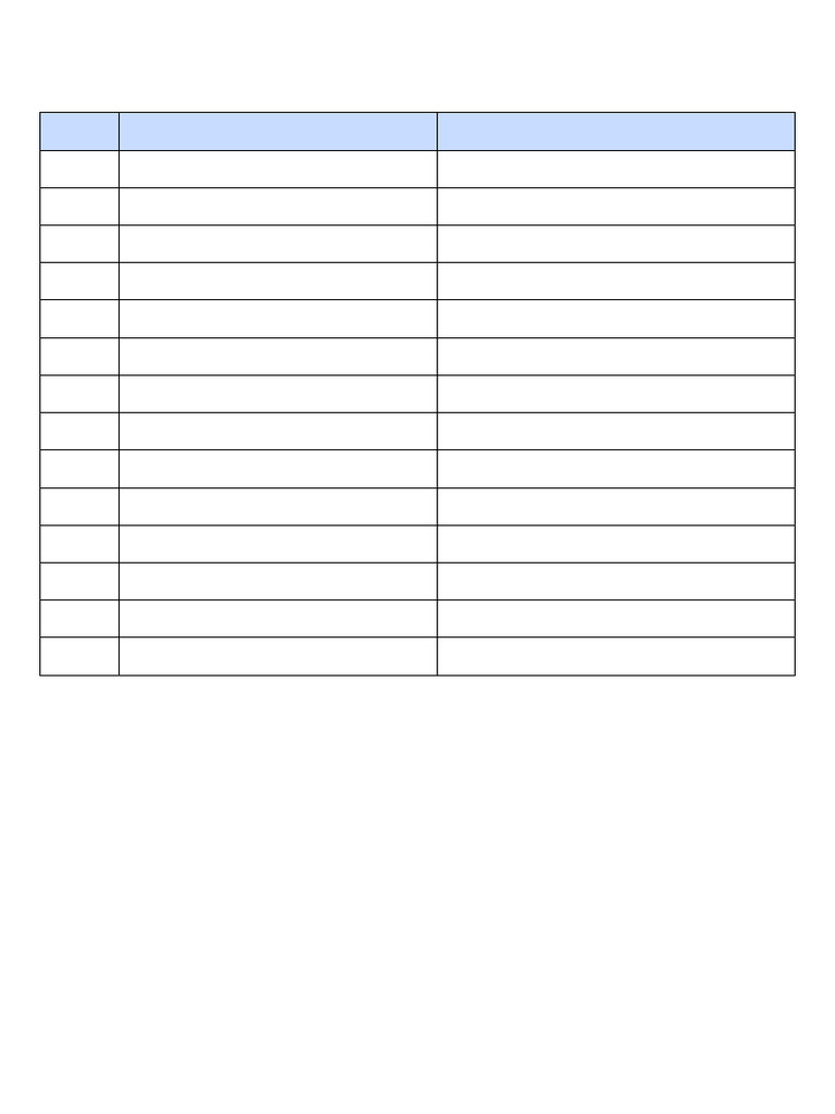 Physics 0625 14 Day Study Plan | PDF