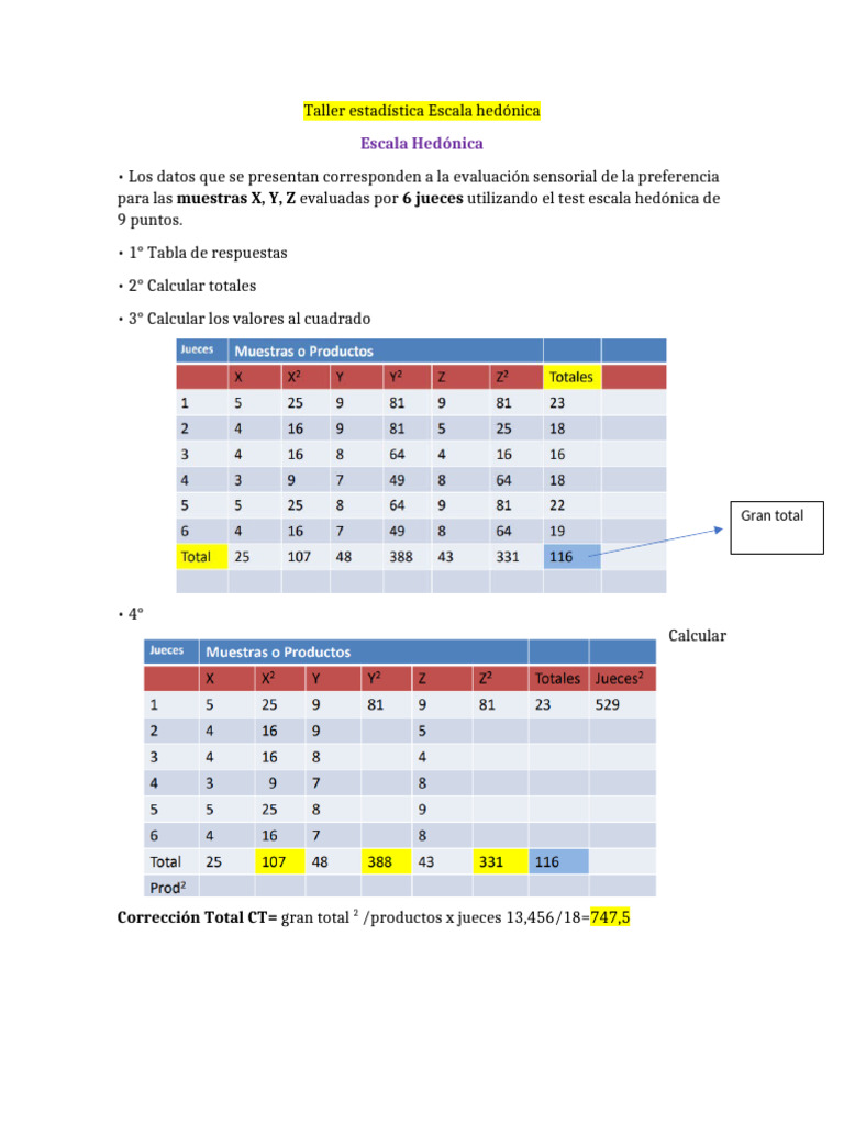 Análisis de Preferencias con Escala Hedónica | PDF | Estadísticas ...