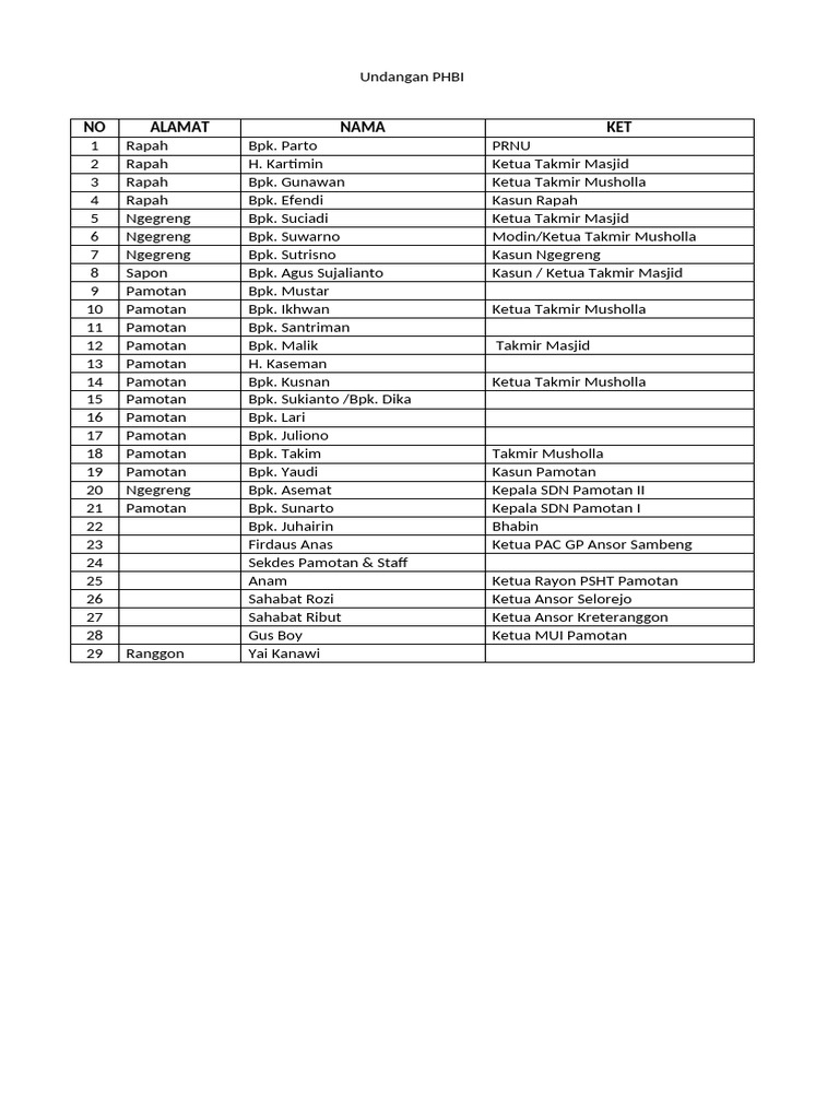 Undangan PHBI 2024 | PDF