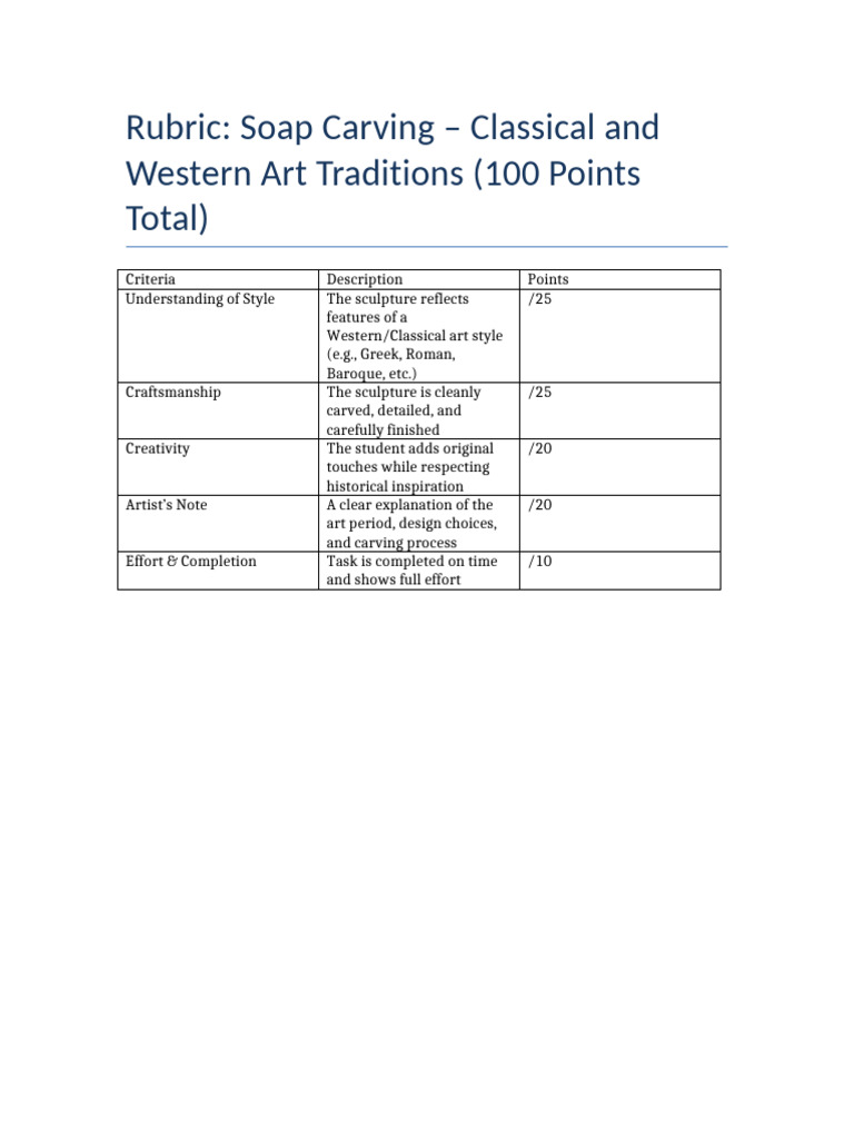 Simple Soap Carving Rubric | PDF