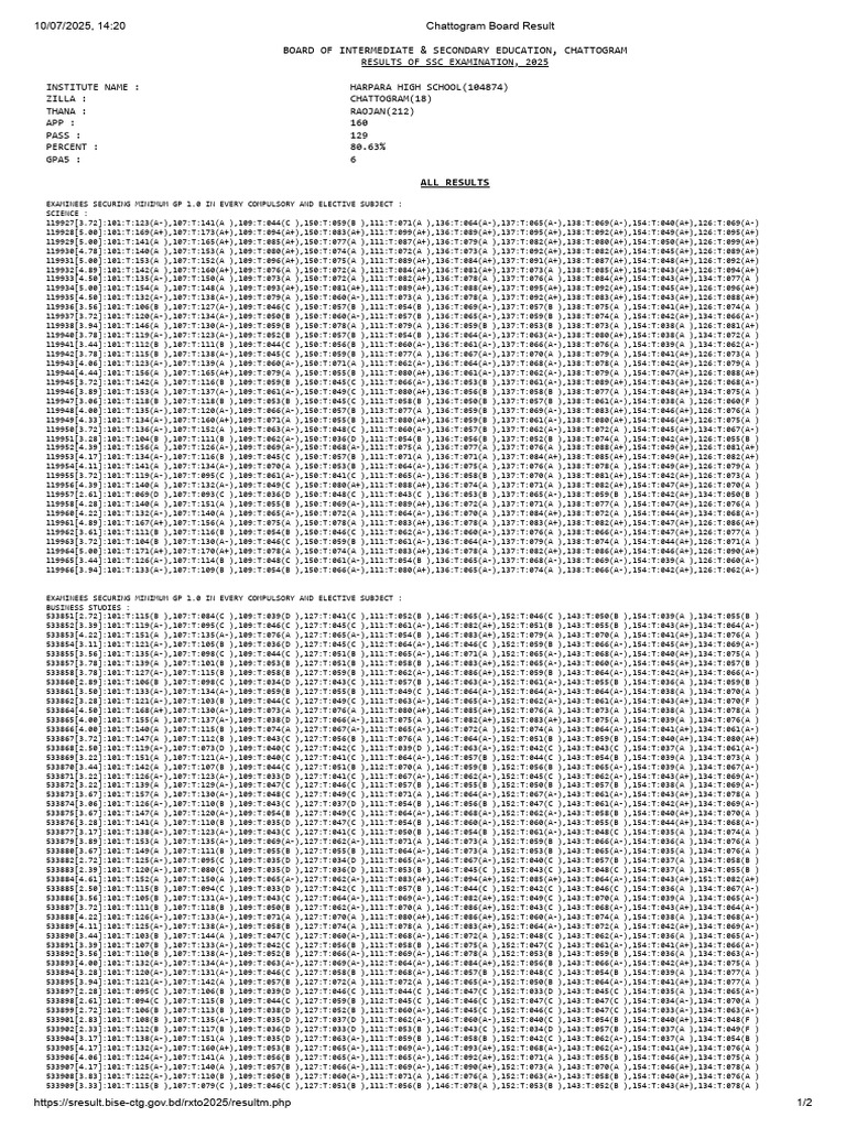 Chattogram Board Result | PDF