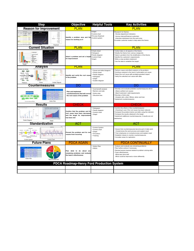 PDCA Roadmap | PDF | Causality | Cognition