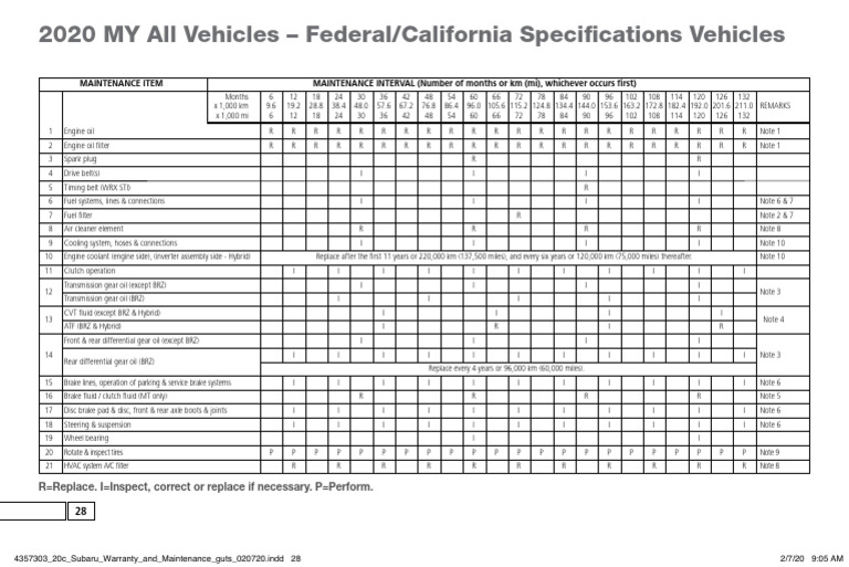 2020 Subaru Impreza Maintenance Schedule Chart | PDF | Brake | Motor ...