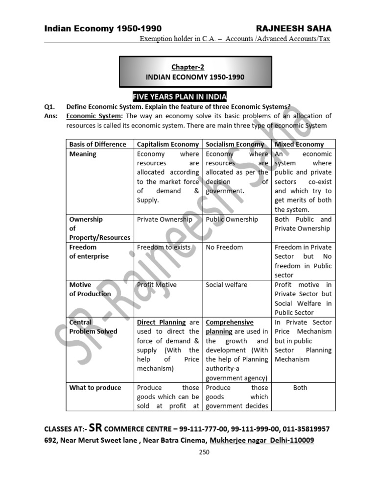 18) Chapter - 2 Indian Eco 1950-1990 | PDF | Green Revolution | Leasehold Estate