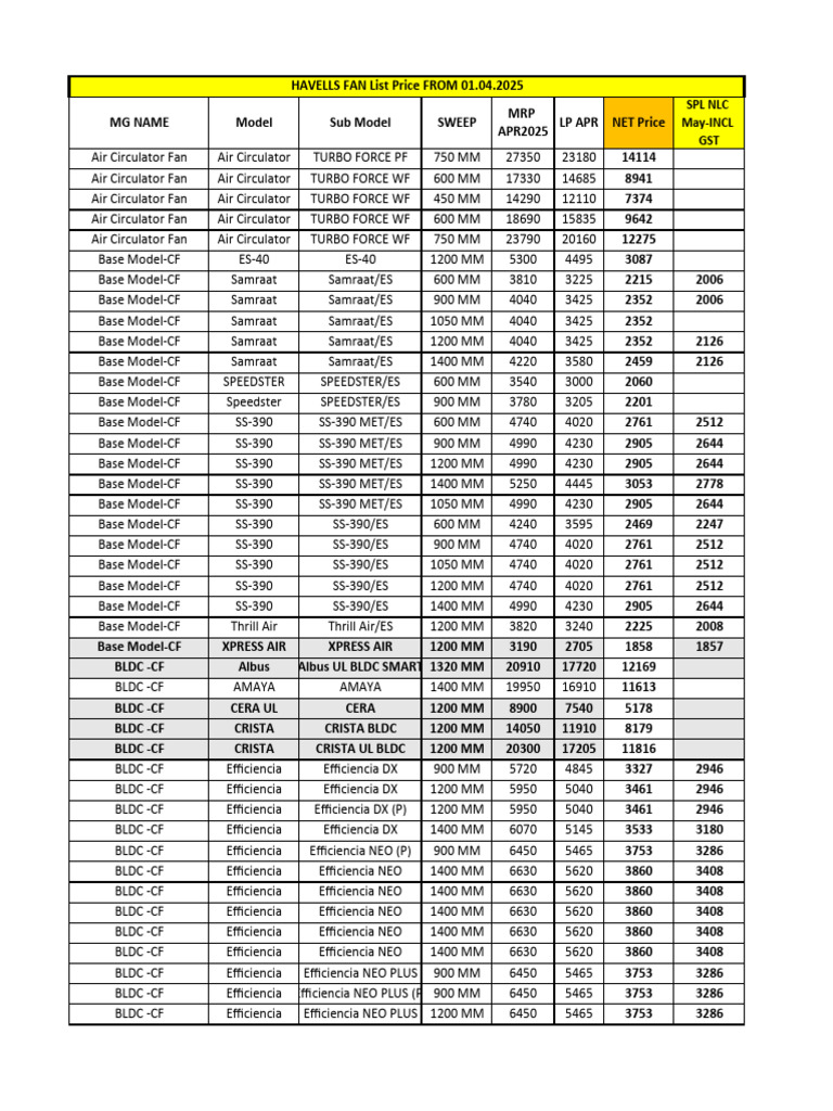LP List From 21st Apr'25 | PDF
