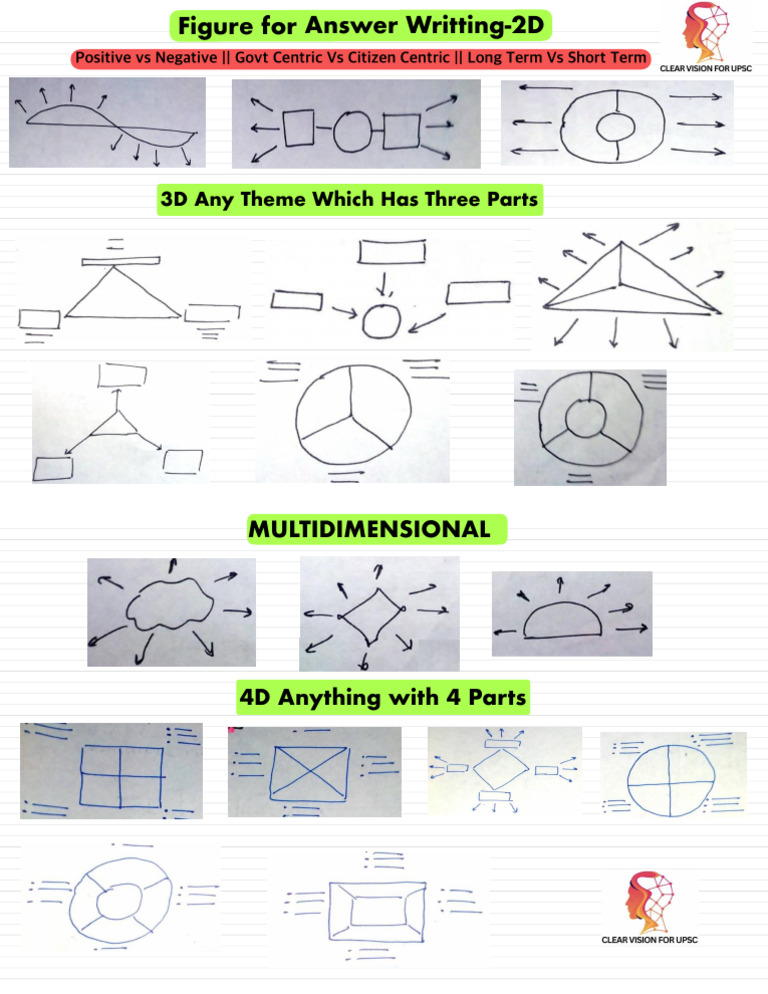 Diagram For GS2 by Clear Vision For UPSC | PDF