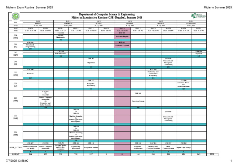 Midterm Exam Routine Summer 2025 Midterm Summer 2025 | PDF | Machine Learning | Statistics
