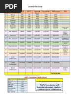 Awpl Product New Price List | PDF | Drink | Foods