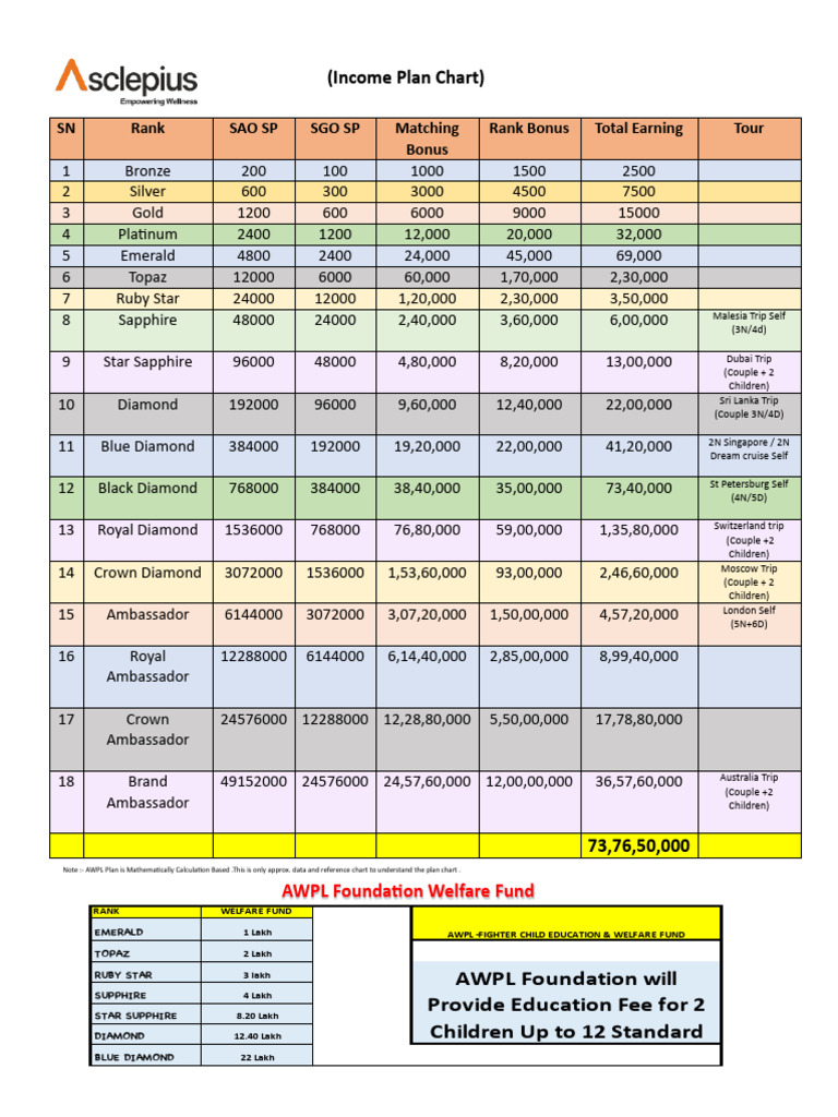 Awpl Plan Chart New 2025 | PDF | Minerals | Jewellery Components
