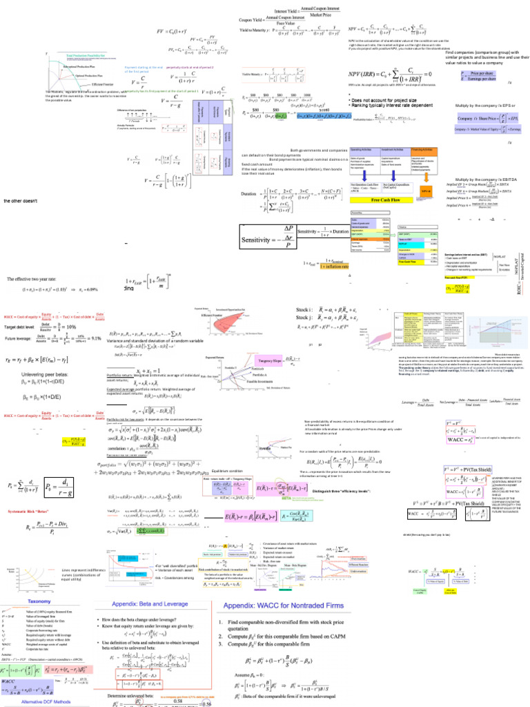 Cheat Sheet Valuation and Private Equity | PDF | Capital Asset Pricing ...