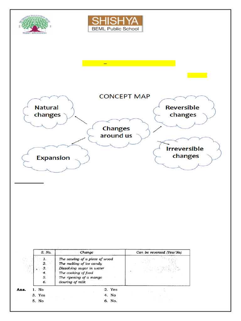 Changes Around Us: Class 6 Notes | PDF | Materials | Physical Sciences