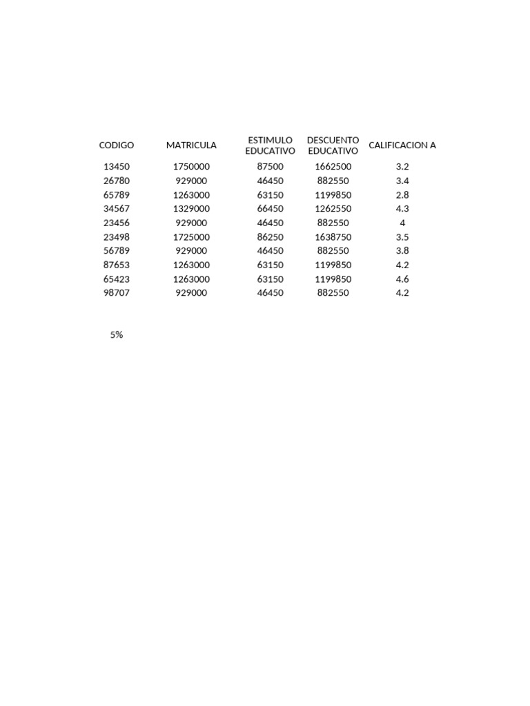 Ejercicio Excel. | PDF