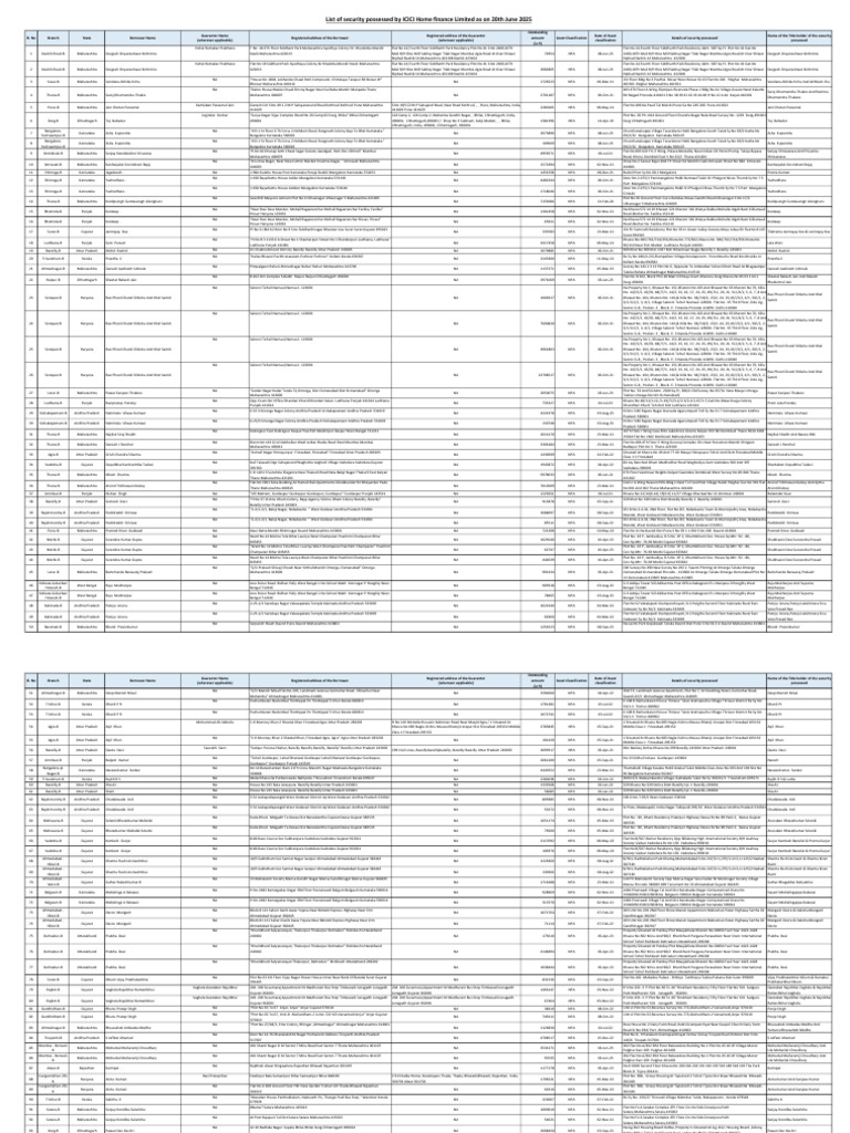 RBI - Secured Assets Possessed | PDF