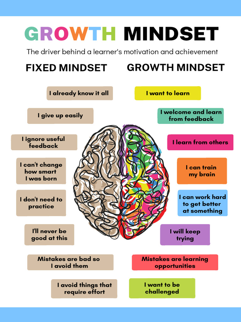 Rainbow Growth Mindset Poster | PDF