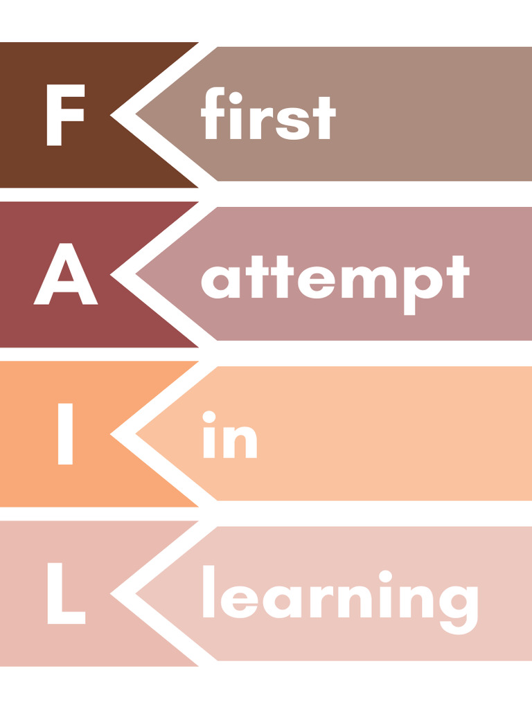 FAIL Mindset Poster | PDF