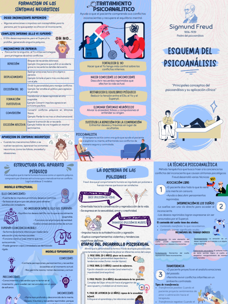 Esquema Del Psicoanalisis Freud - Arr | PDF | Psicoanálisis | Mente inconsciente