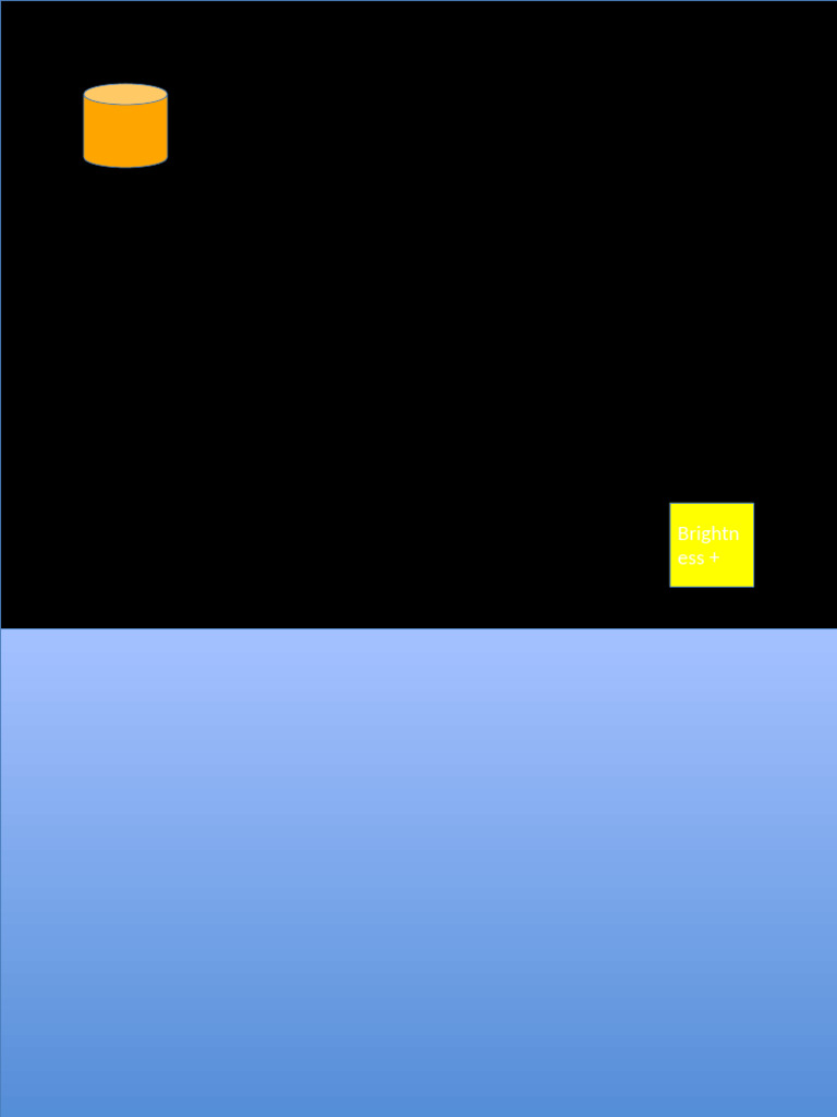 Brightness Simulation | PDF