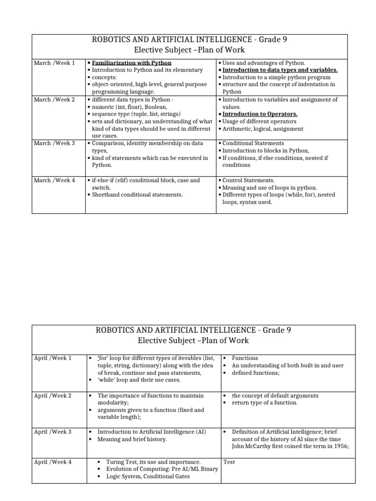 March and April Plan of Work | PDF | Python (Programming Language) | Control Flow