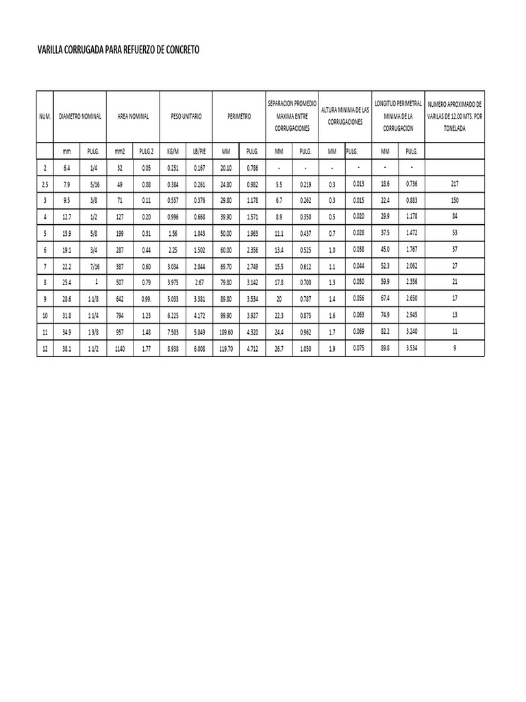Tabla de Pesos Varillas Corrugadas | PDF