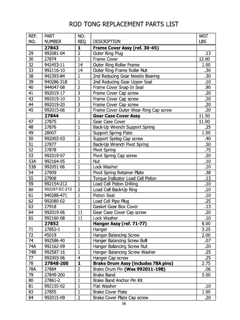 Rod Tong Spare Parts | PDF