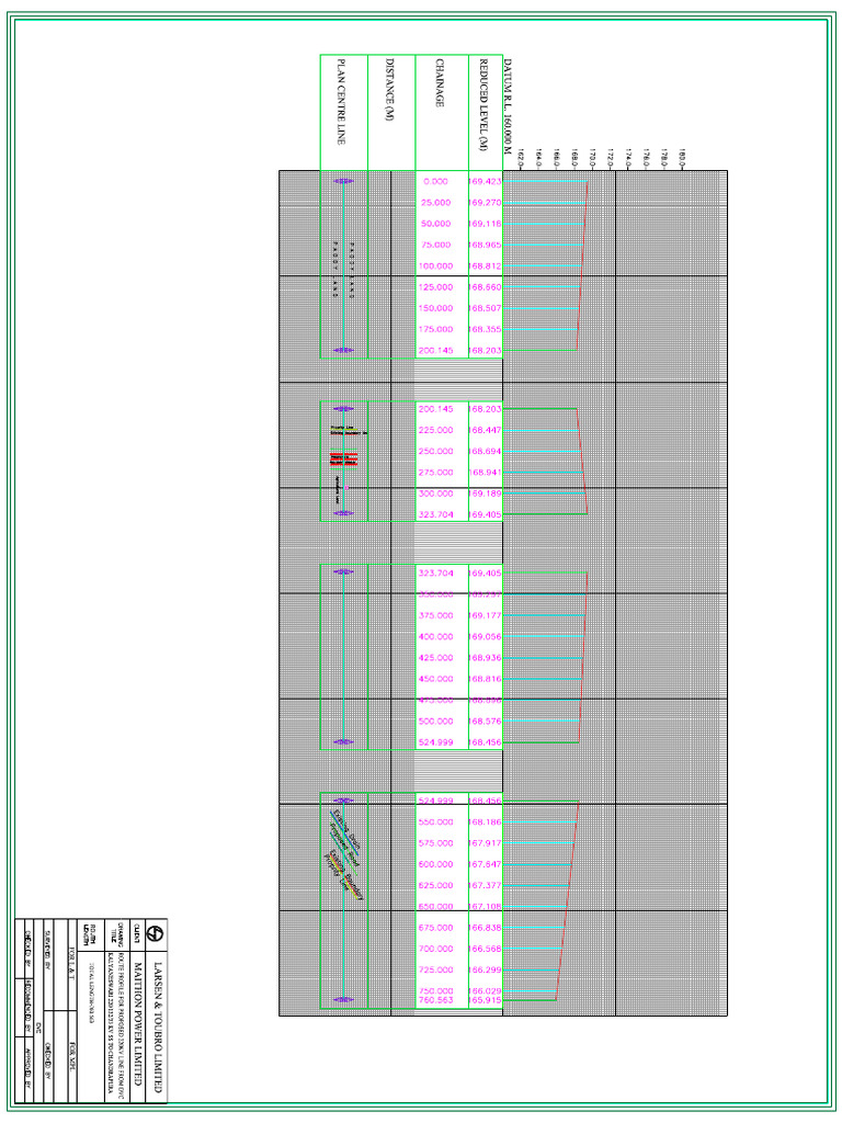 Profile Drawing | PDF