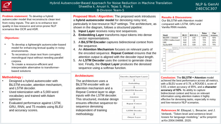 NLP Poster B5 Final | PDF | Algorithms | Learning