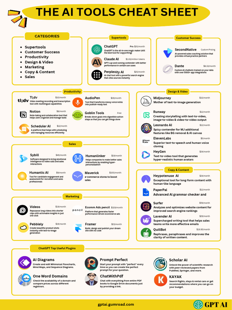 The AI Tools Cheat Sheet | PDF | Artificial Intelligence | Intelligence ...