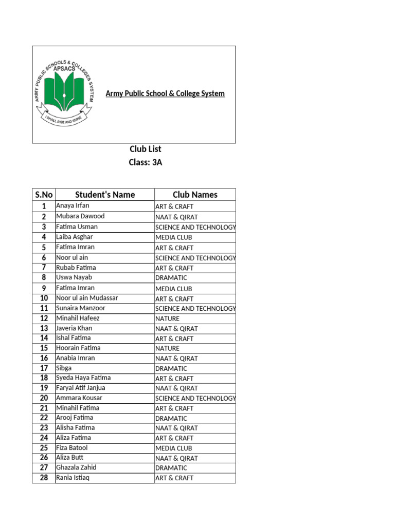 Club List 3A | PDF