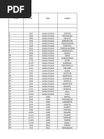 STD Codes List | PDF