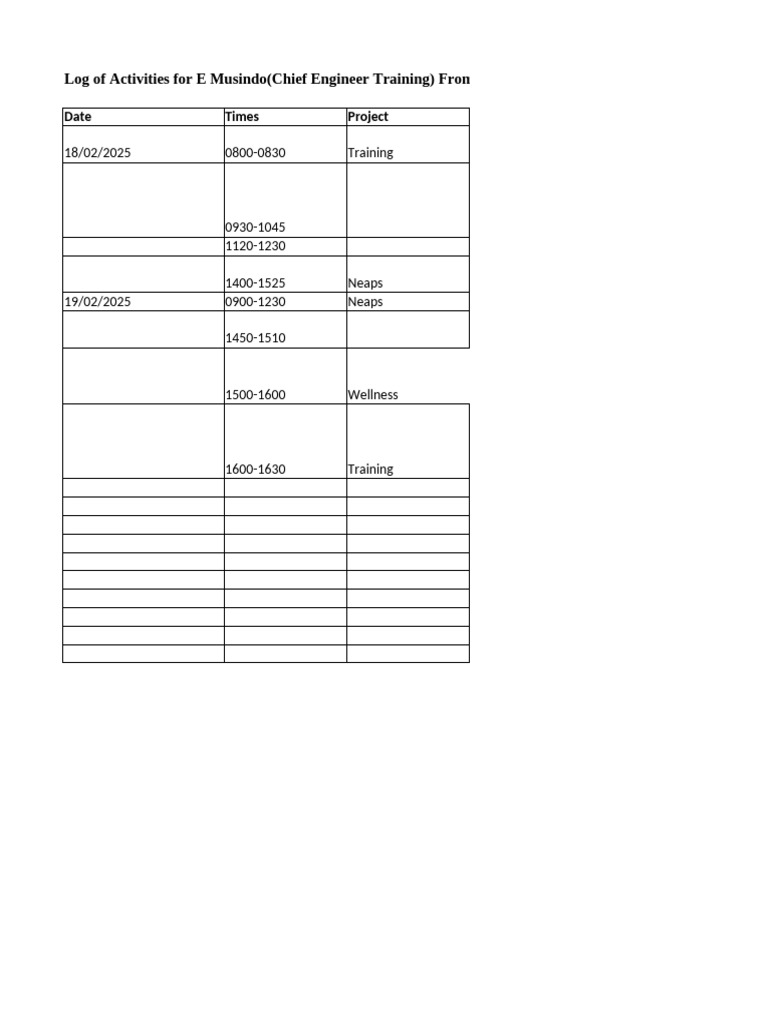 Activity Report For Musindo | PDF