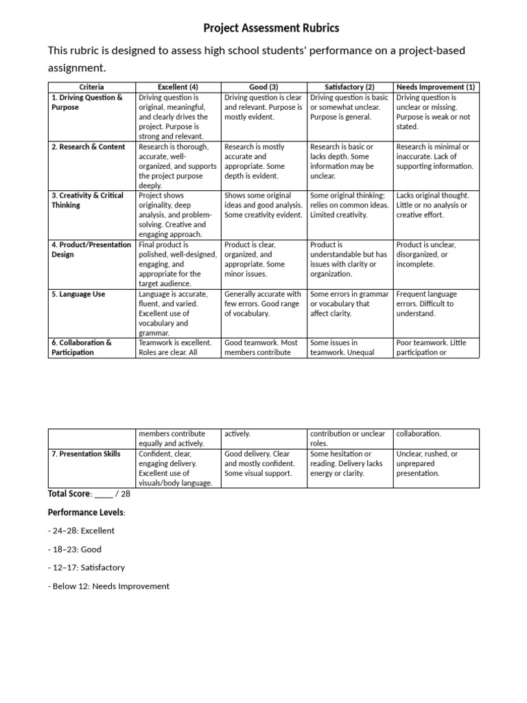 Project Assessment Rubrics | PDF | Creativity | Communication