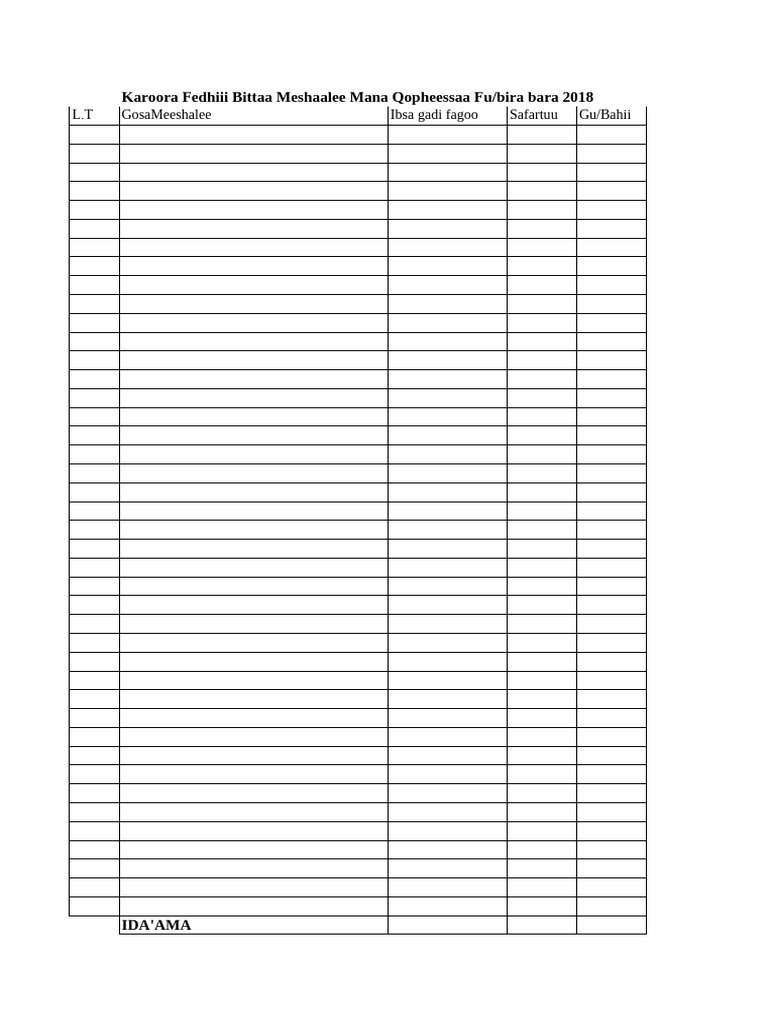 Karoora Fedhii Bittaa Meshalaa Gandoota MFB Bara 2018 New | PDF